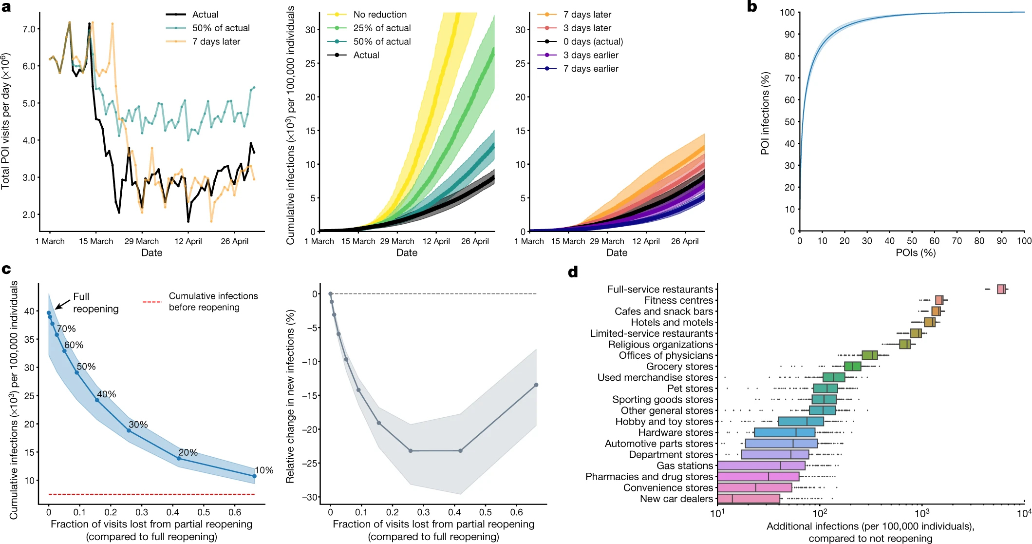 Using Human Mobility Data to Inform Pandemic Response Theory and ...