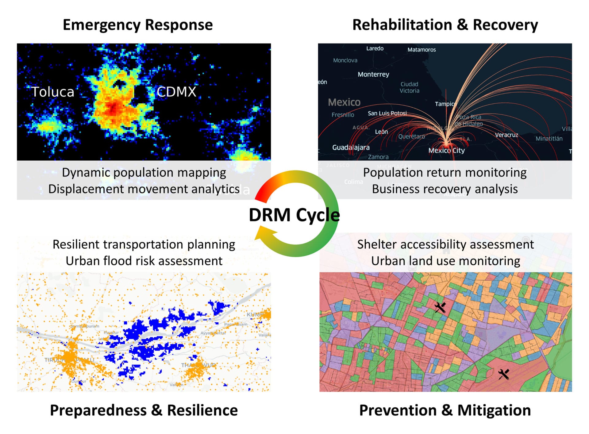 Disaster Mobility Data Network • CrisisReady