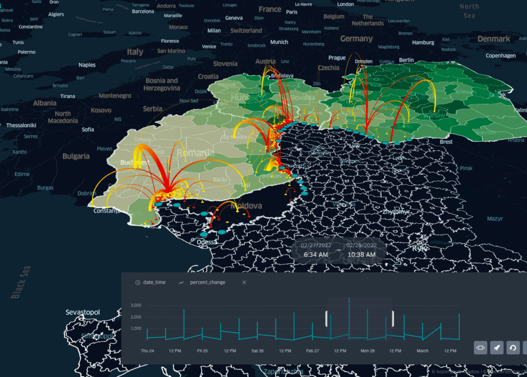 Interactive Dashboard: Population Density Changes of Border Countries ...